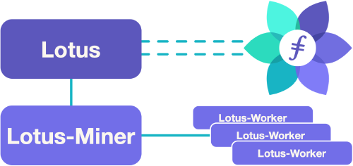 What is Lotus - Lotus Docs