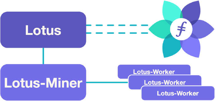 What is Lotus - Lotus Docs