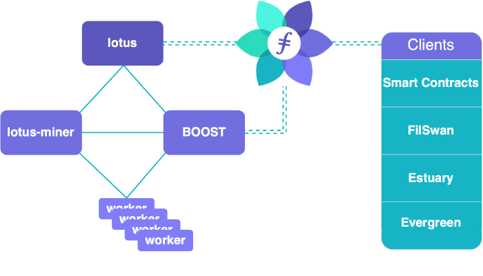 Overview - Lotus Docs